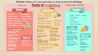 Scaffolding pidmohylna | PPTX