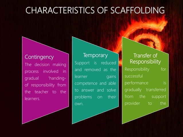 Scaffolding Theory and Zone of Proximal Development | PPTX