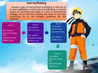 Scaffolding Theory and Zone of Proximal Development | PPTX