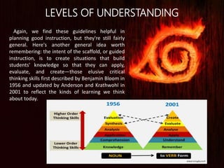 Scaffolding Theory and Zone of Proximal Development | PPTX