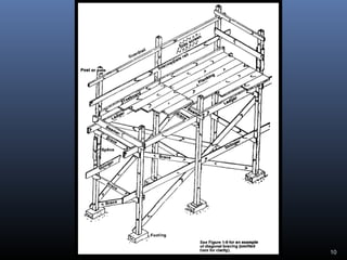 Scaffolding | PPT