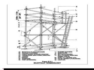 Scaffolding | PPT