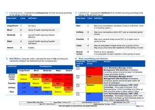 Scaffolding hazardous identification risk assessment | PDF
