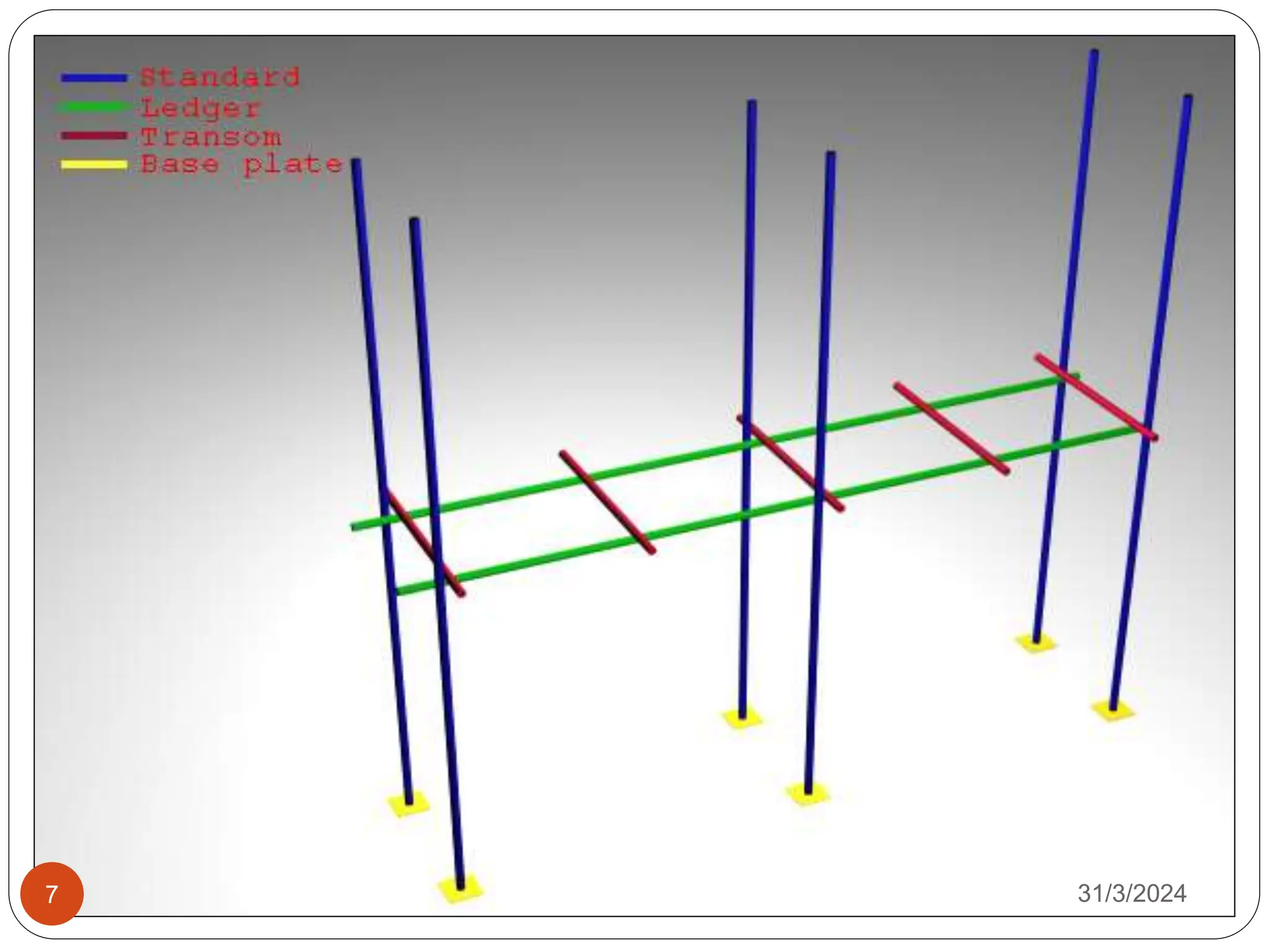 CE153-COSH-SCAFFOLDING SAFETY-Engg Dept.pptx