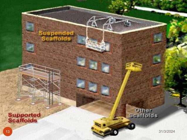 CE153-COSH-SCAFFOLDING SAFETY-Engg Dept.pptx | Off-Road Vehicles | Auto ...