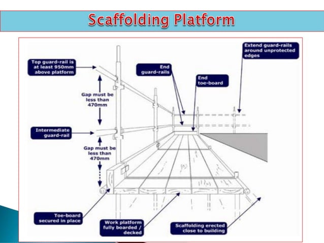 Scaffolding Safety at construction area. | PDF | Climbing | Extreme Sports