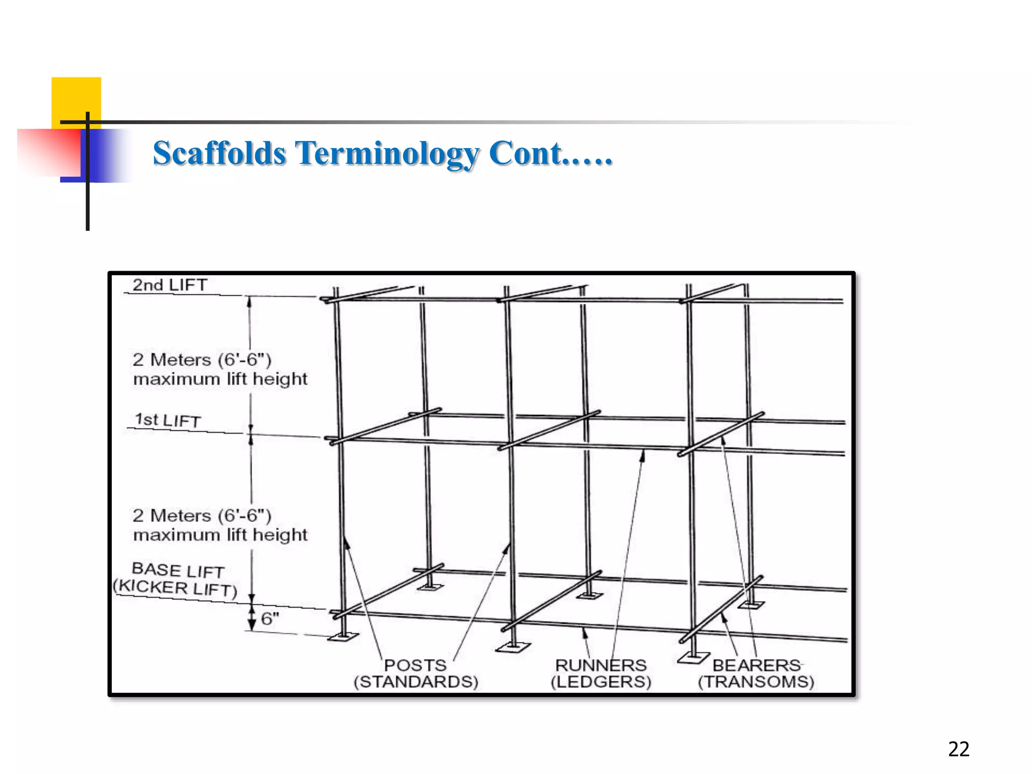 Scaffolding safety training.ppt