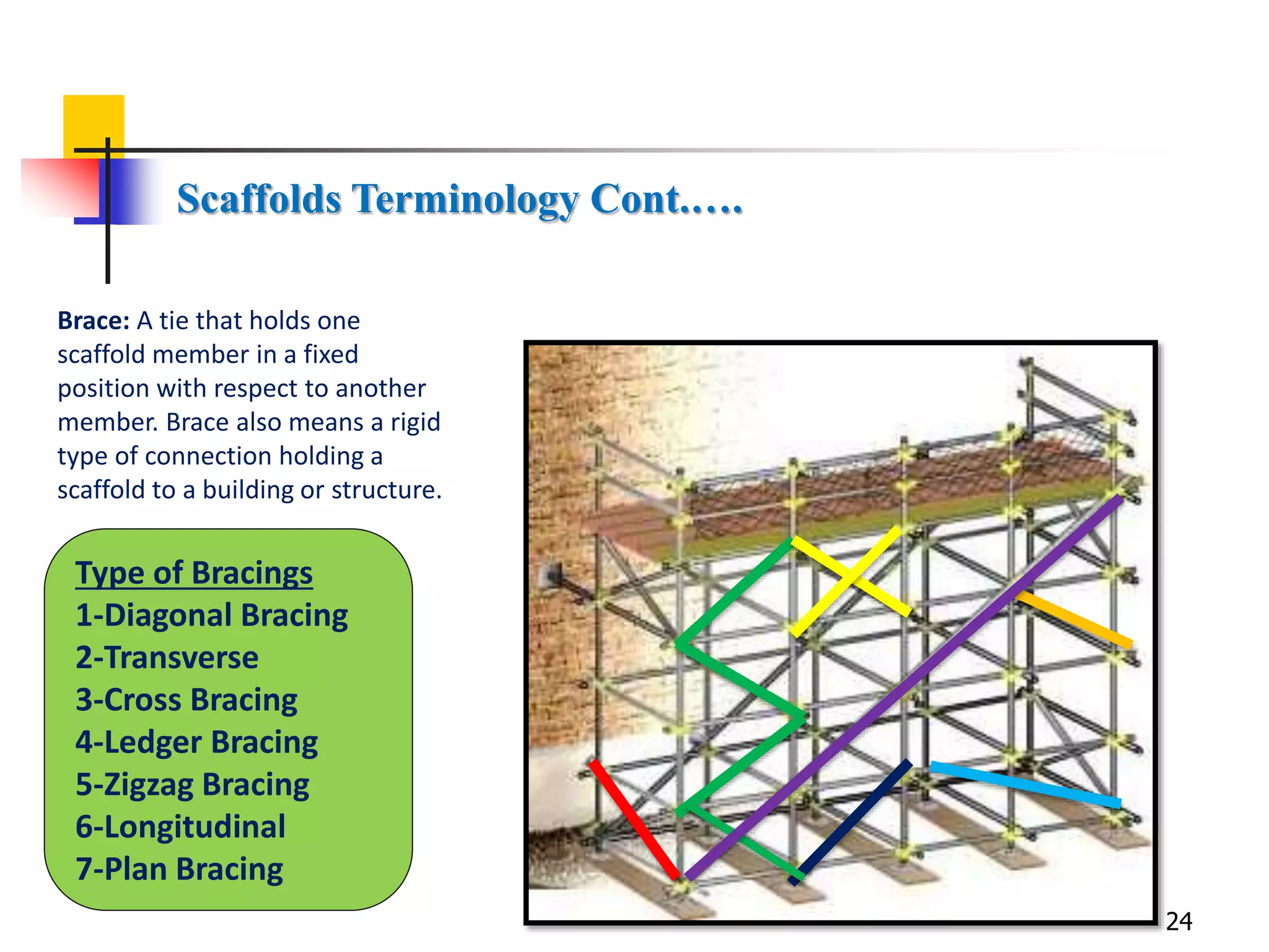 Scaffolding safety training.ppt