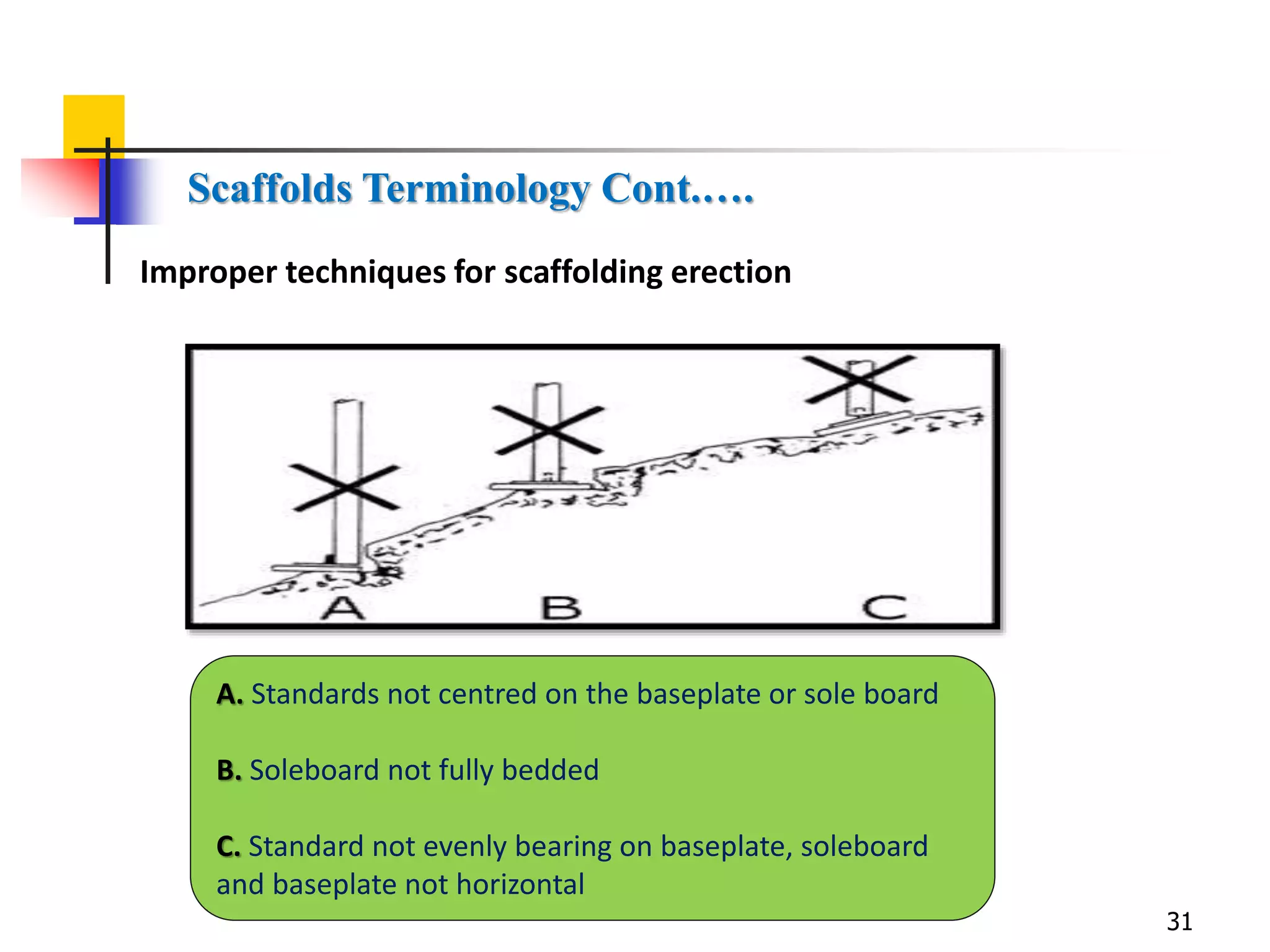 Scaffolding safety training.ppt