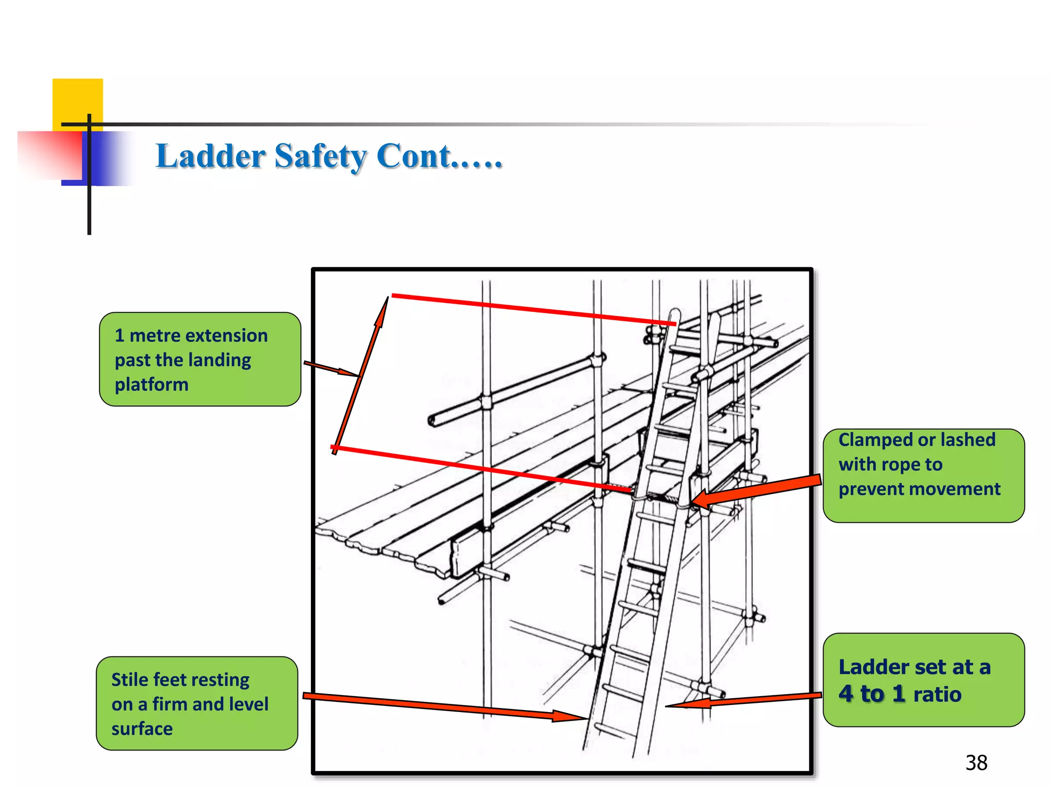 Scaffolding safety training.ppt