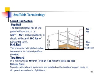 Scaffolding safety training.ppt