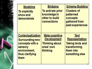 Scaffolding_Strategies_for_ELLs.pdf