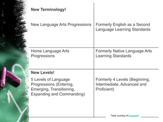 Scaffolding_Strategies_for_ELLs.pdf