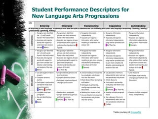 Scaffolding_Strategies_for_ELLs.pdf