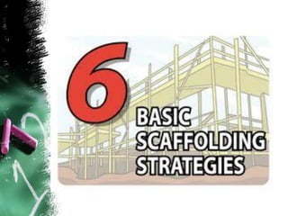 Scaffolding_Strategies_for_ELLs.pdf