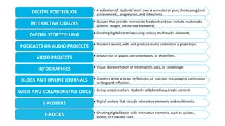 Scaffolding the Effective use of EdTech for Group Assessments.pptx
