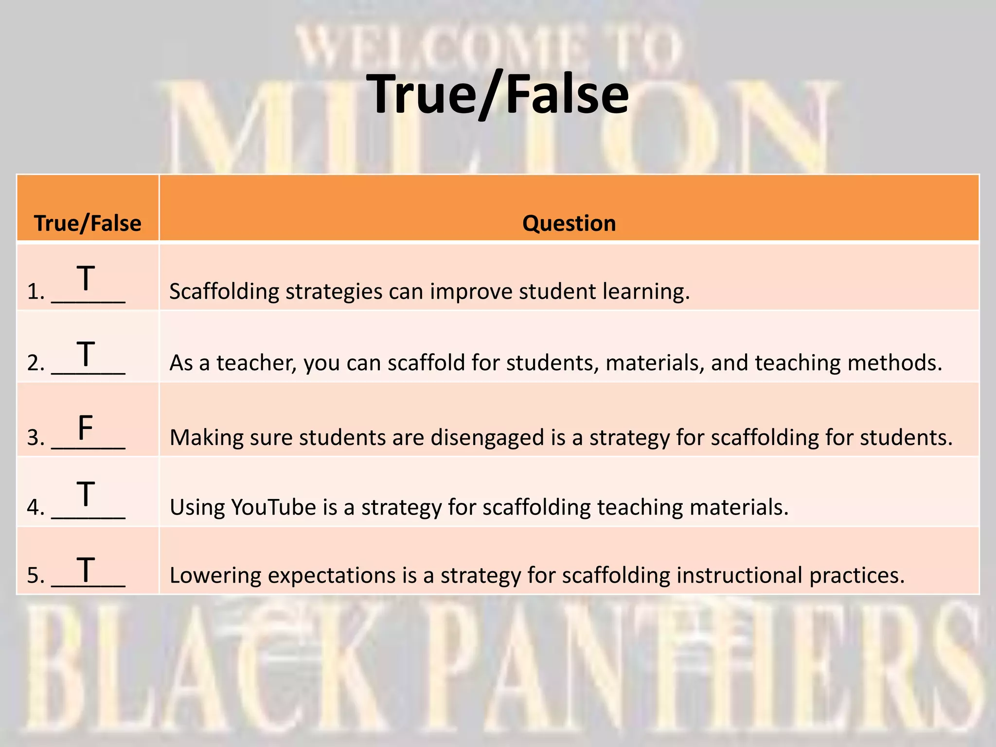 Scaffolding to Improve Student Learning | PPTX