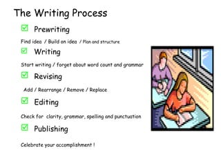 Scaffolding Students Writing | PPT