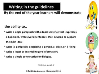 Scaffolding Students Writing | PPT