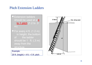 Scaffold Ladder Scaffold Ladder Scaffolf Ladderrrrrrrr | PPTX