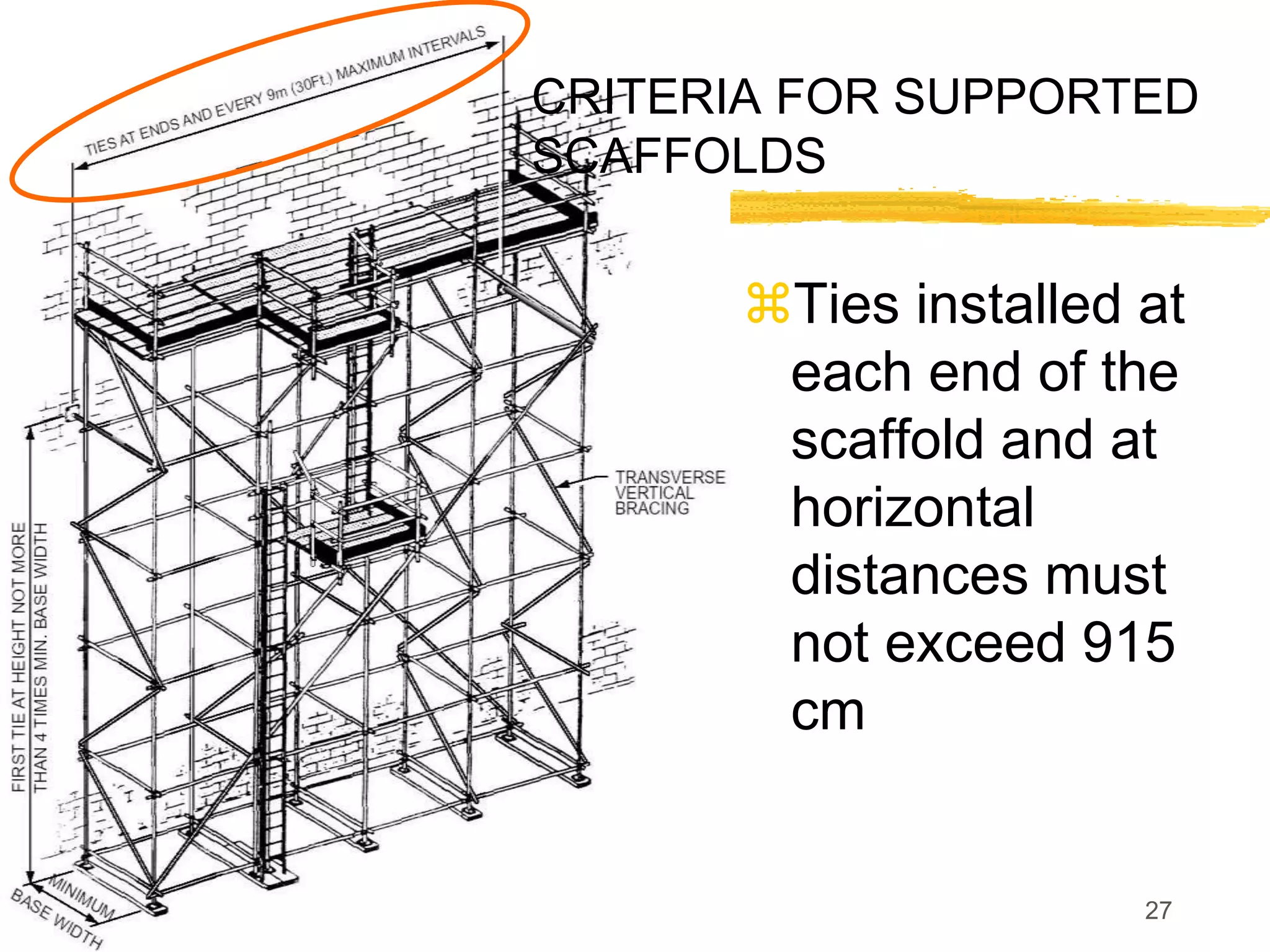 Scaffold Safety Presentation.ppt