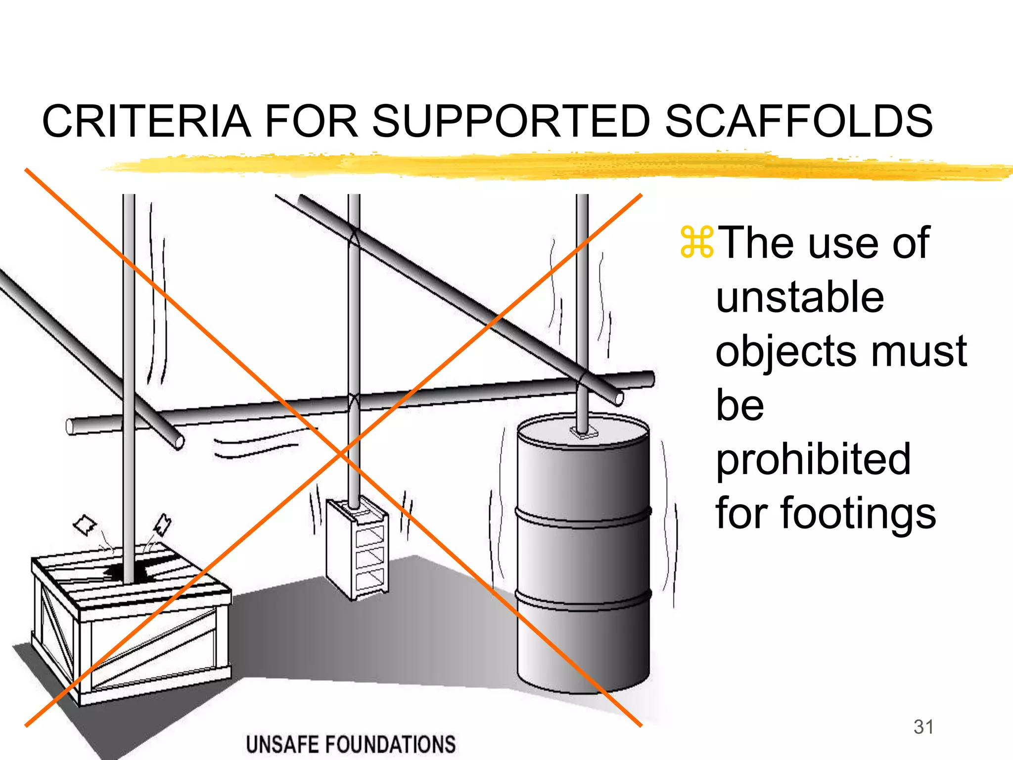 Scaffold Safety Presentation.ppt