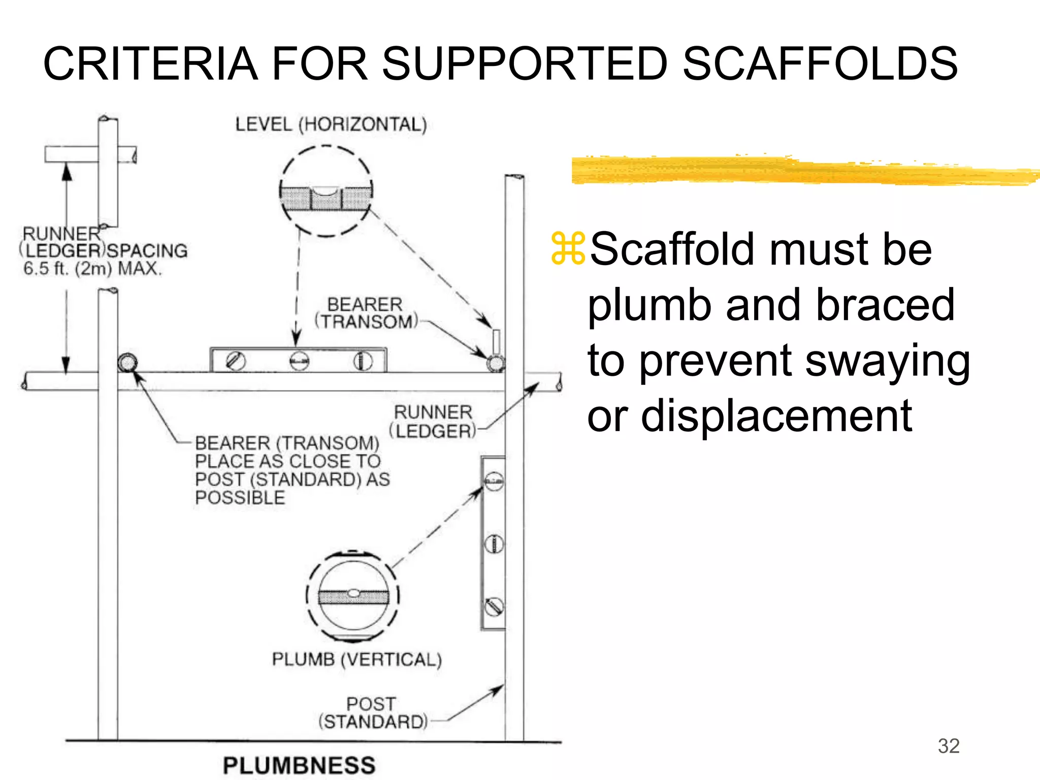 Scaffold Safety Presentation.ppt