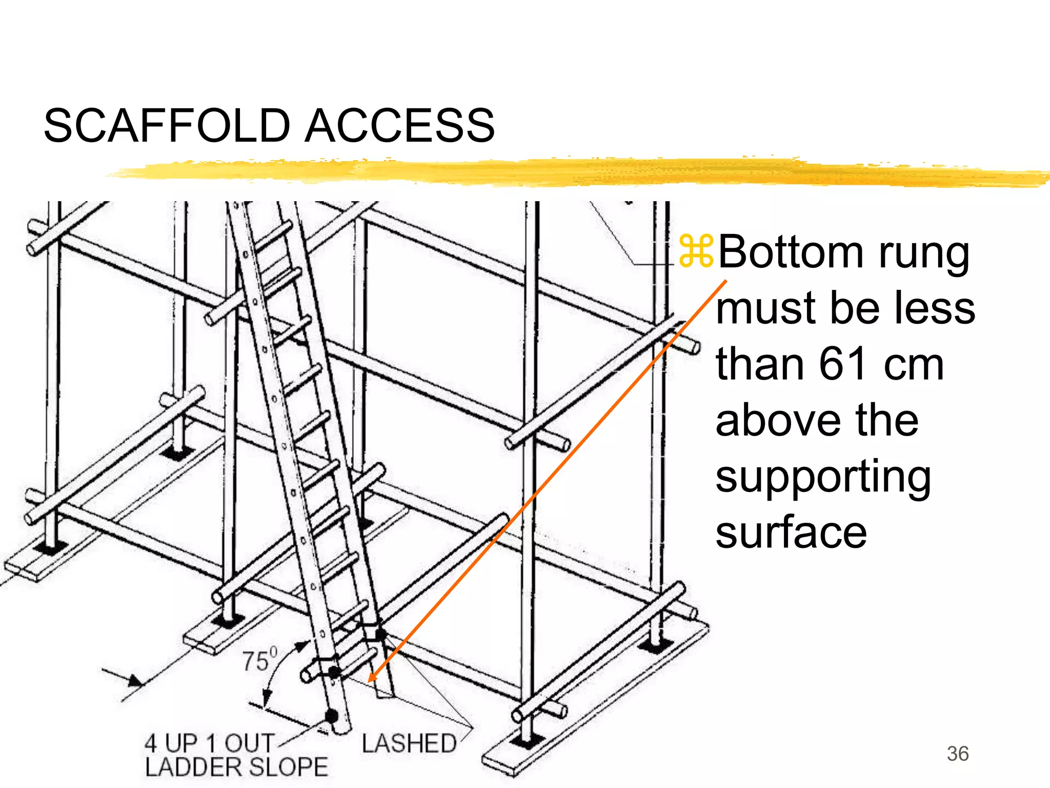 Scaffold Safety Presentation.ppt