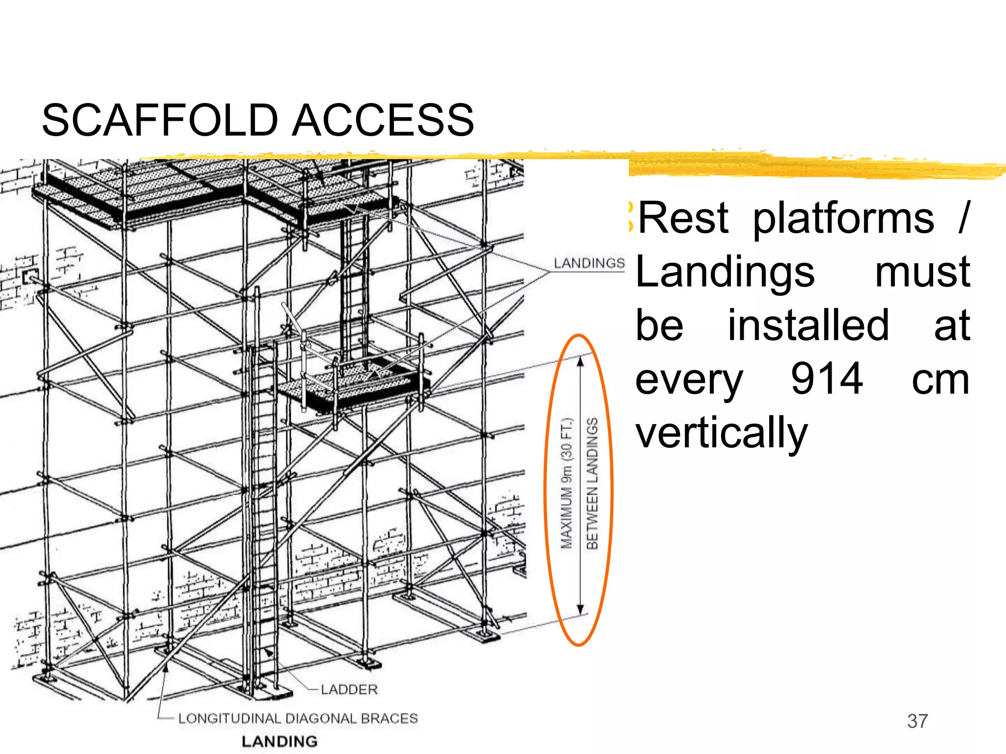 Scaffold Safety Presentation.ppt