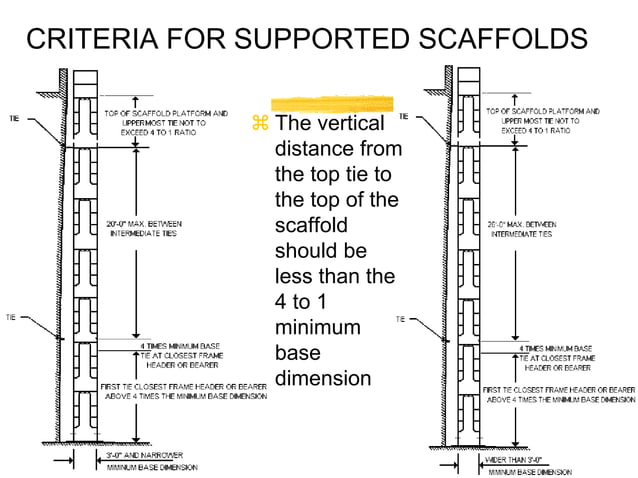 Scaffold Safety Presentation.ppt