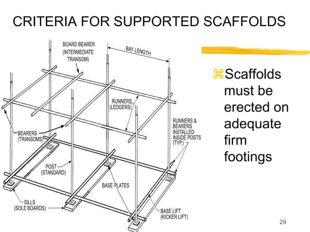 Scaffold Safety Presentation.ppt