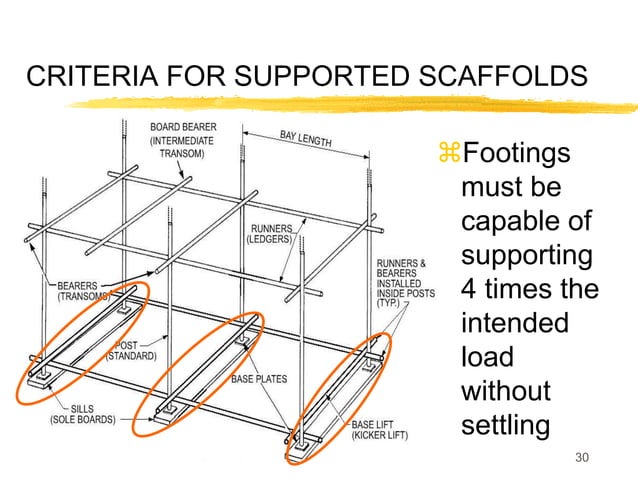Scaffold Safety Presentation.ppt