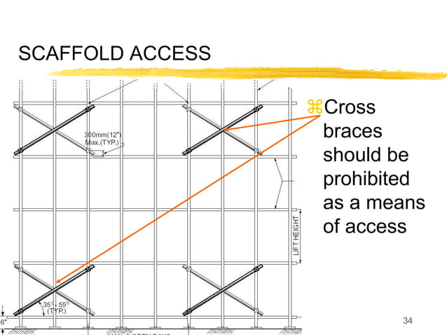 Scaffold Safety Presentation.ppt