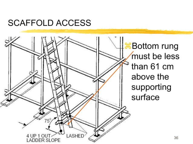 Scaffold Safety Presentation.ppt