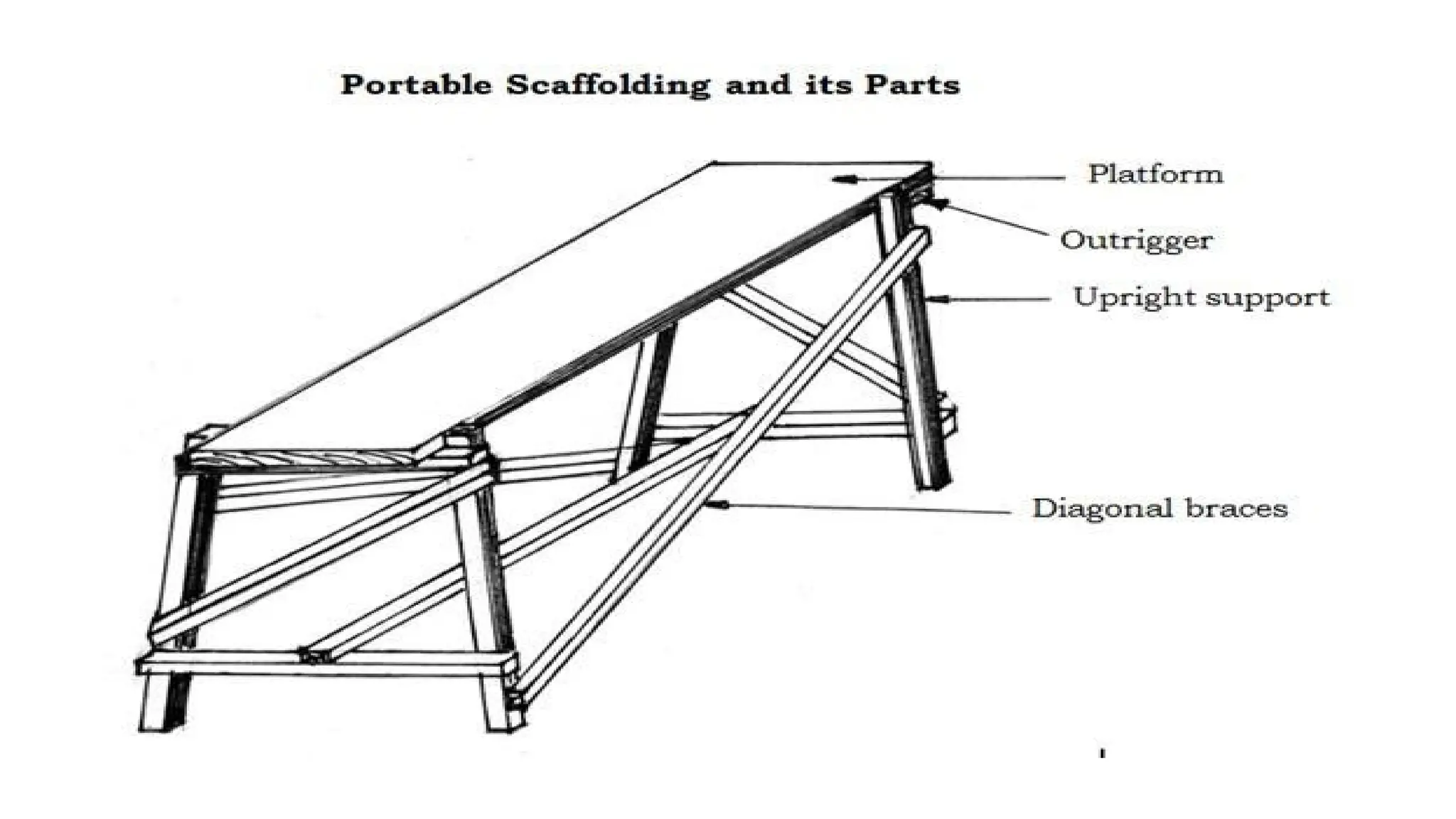 Scaffold Safety Rules.pptx Grade 9 capentry | PPTX