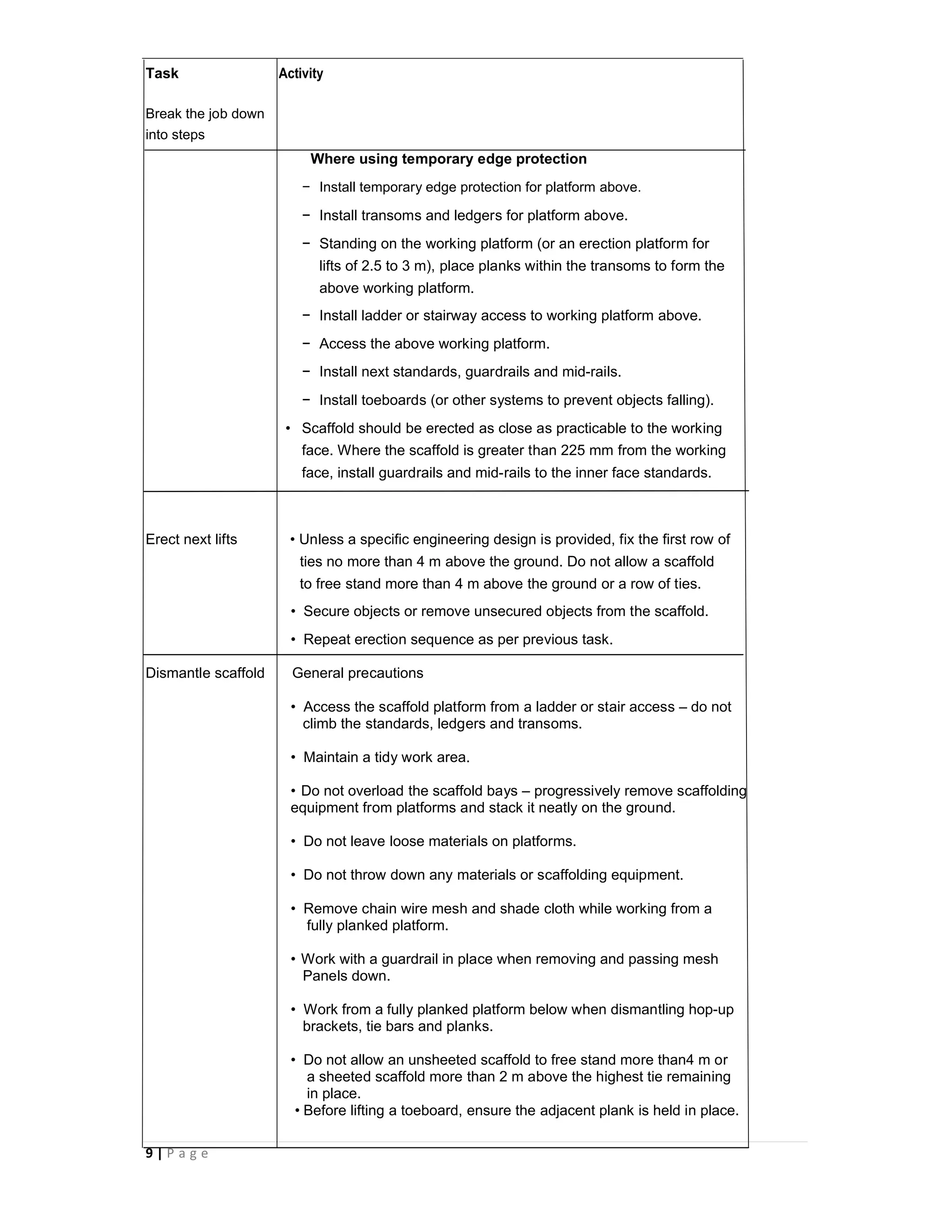 Scaffold safe work method statement | PDF | Resume Writing and Advice ...