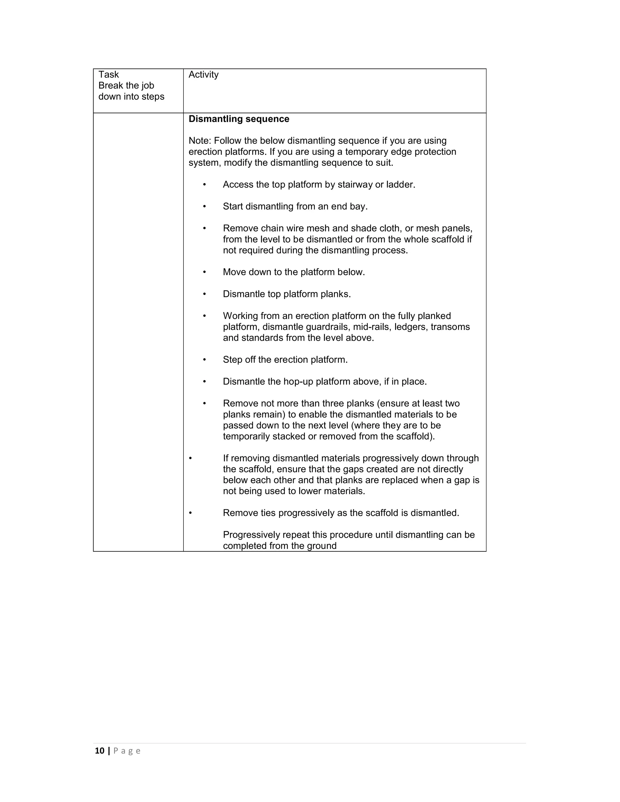 Scaffold safe work method statement | PDF