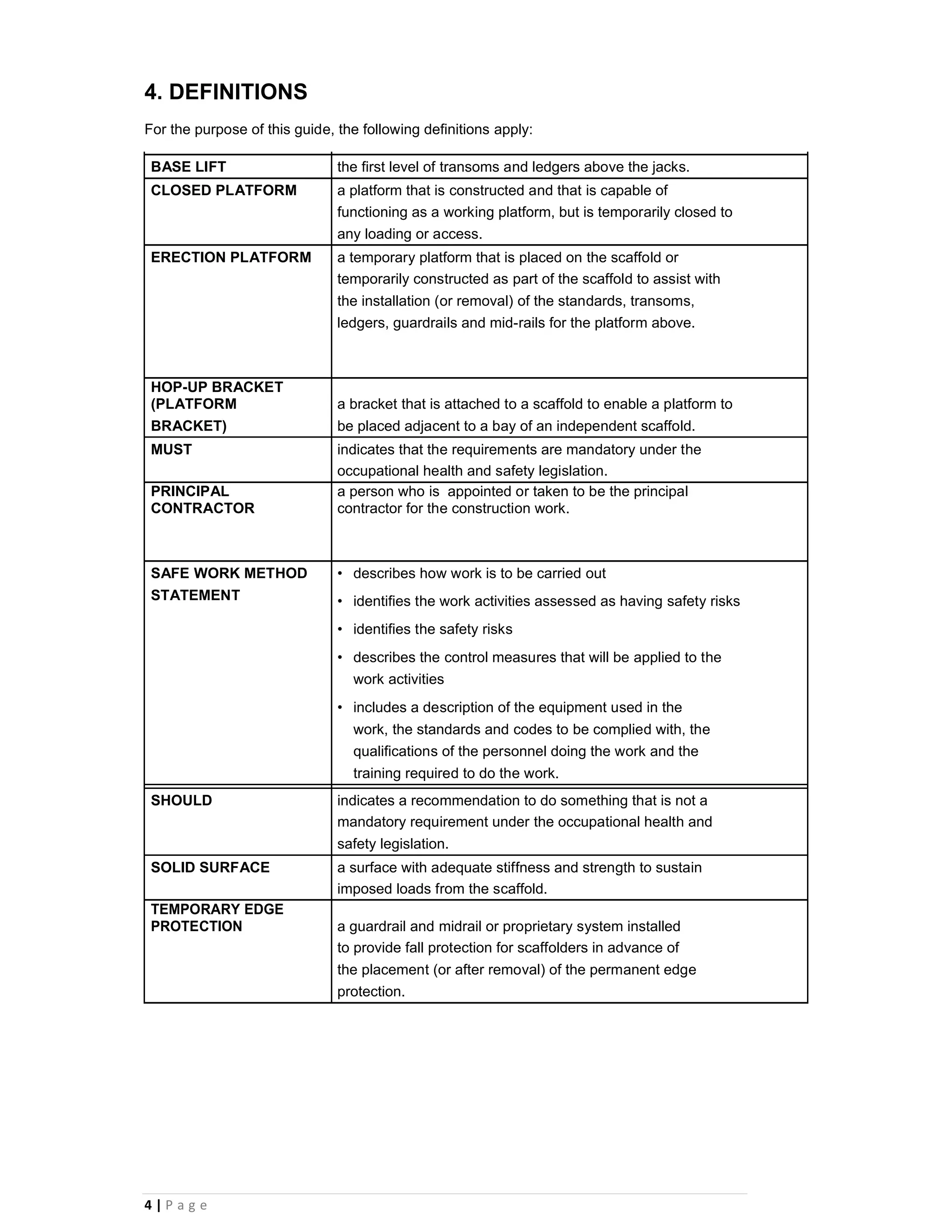 Scaffold safe work method statement | PDF