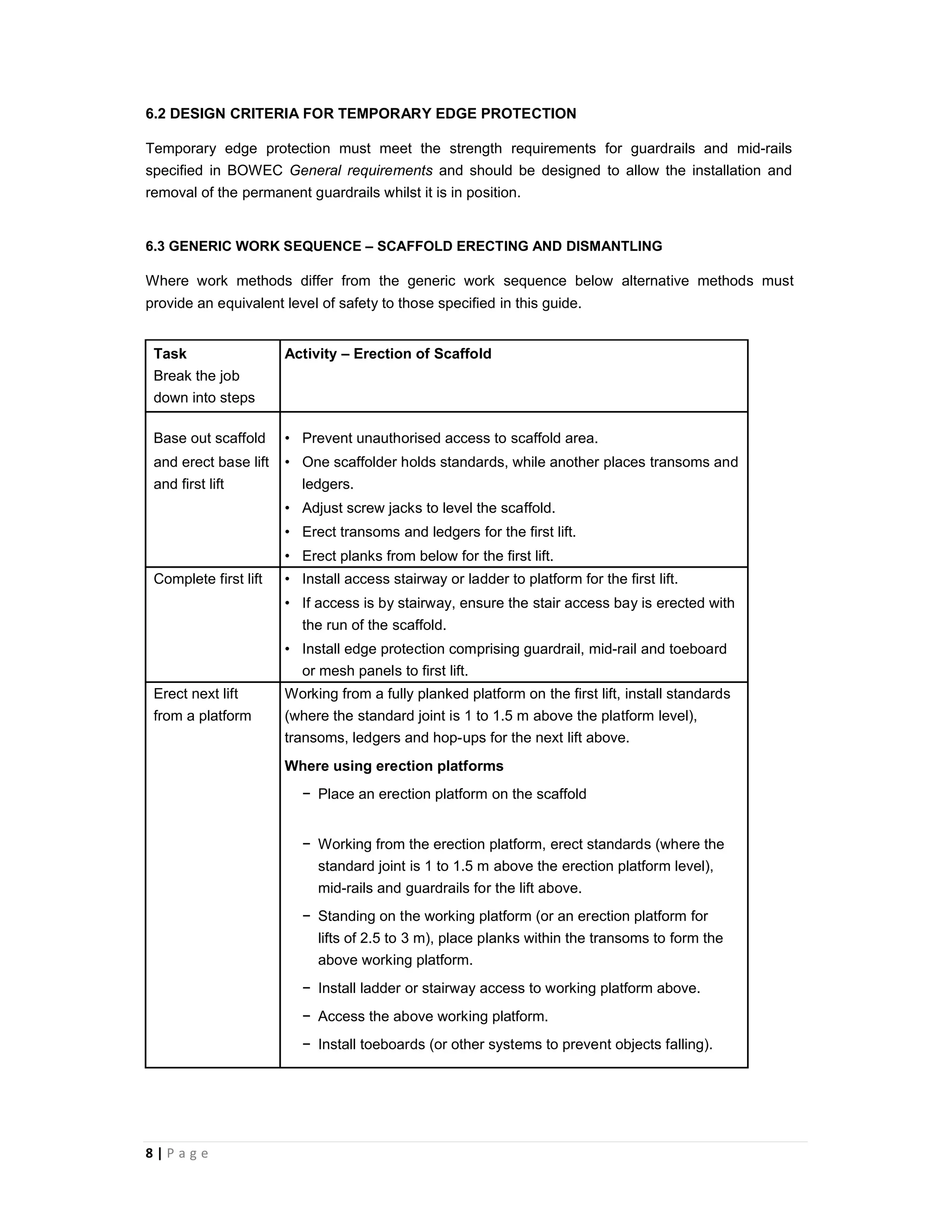 Scaffold safe work method statement | PDF