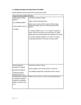 Scaffold safe work method statement | PDF