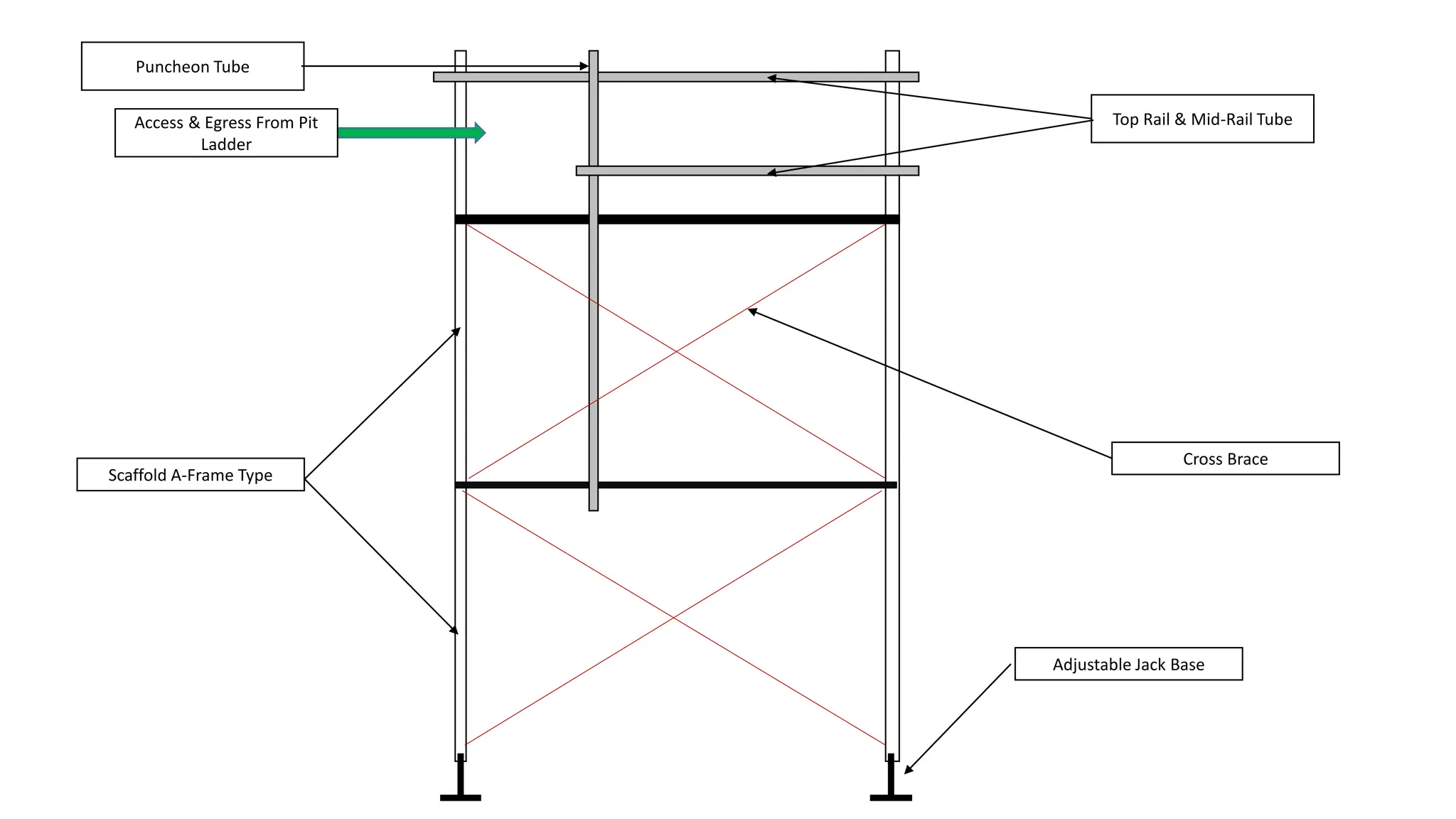 Scaffold working Platform Scaffold sketch.pptx