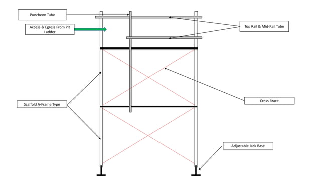 Scaffold working Platform Scaffold sketch.pptx