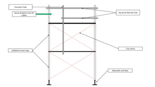 Scaffold working Platform Scaffold sketch.pptx