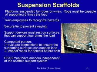 SCAFFOLD TRAINING.ppt