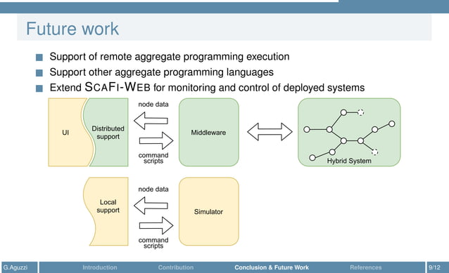 ScaFi-Web, A Web-Based application for Field-based Coordination | PPT