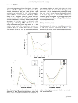 Evaluating change in bruise colorimetry and the effect of subject ...