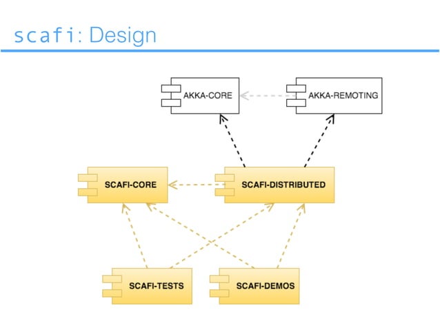 Aggregate Programming in Scala | PPT