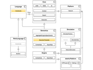 Aggregate Programming in Scala | PDF