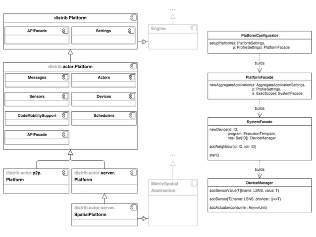 Aggregate Programming In Scala Ppt 9372