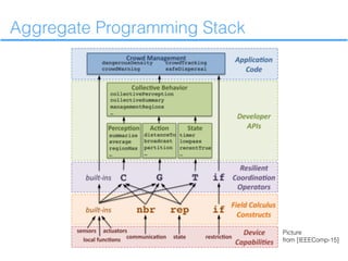 Aggregate Programming in Scala | PPT